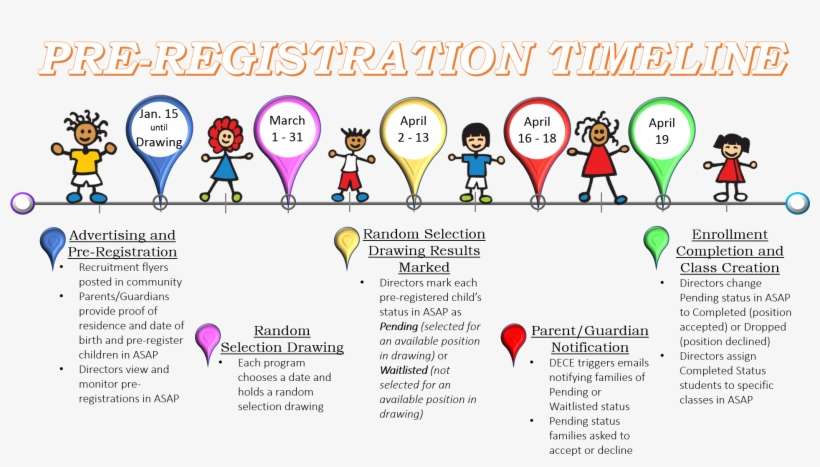 Pre-registration Timeline - Children Timeline PNG Image | Transparent ...