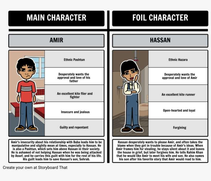 Foils In The Kite Runner - Amir The Kite Runner Cartoon PNG Image ...