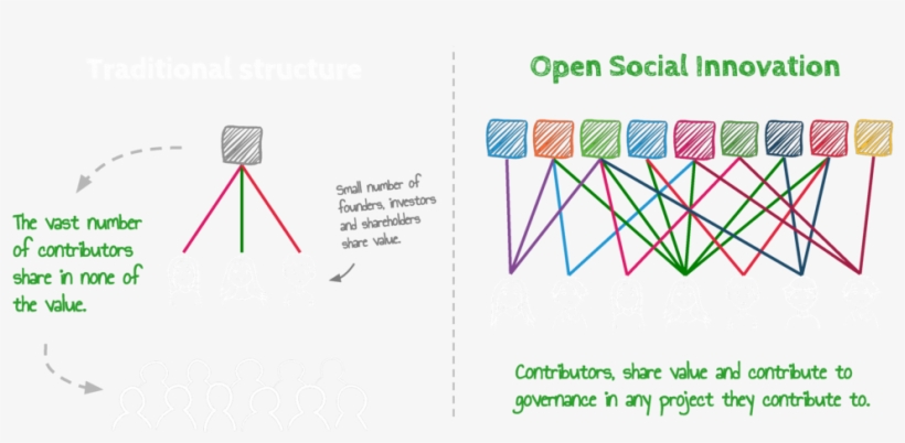 Open Social Innovation - Diagram PNG Image | Transparent PNG Free ...