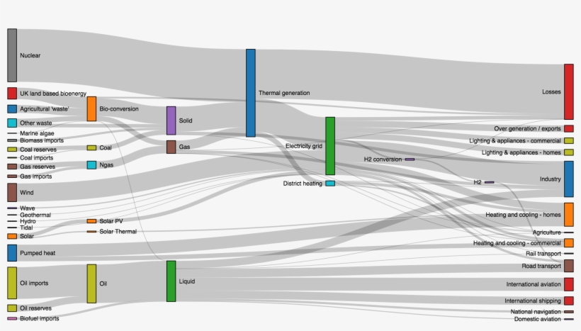 Sankey Diagram - Sankey D3 PNG Image | Transparent PNG Free Download on ...