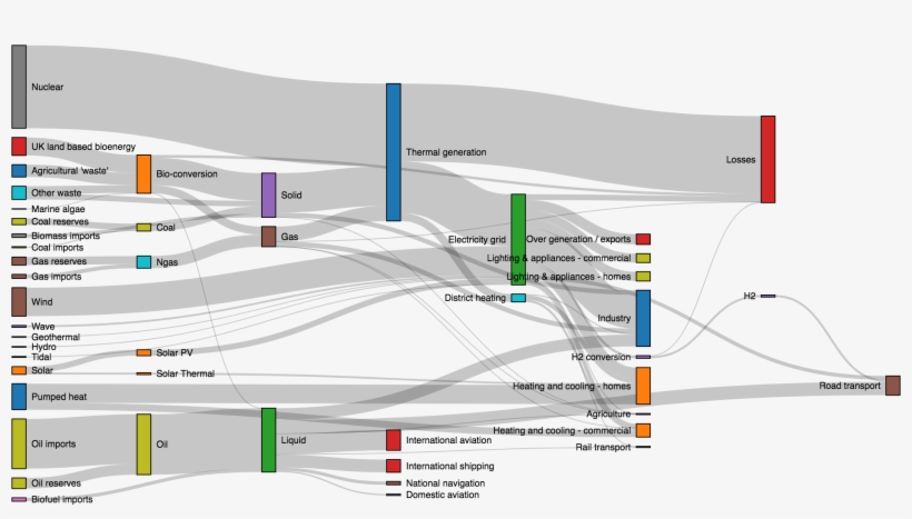 Download Left - Sankey Diagram | Transparent PNG Download | SeekPNG