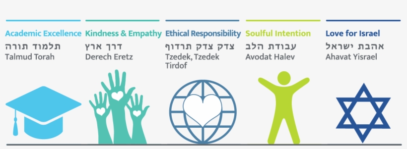 At Lainer School, Our Core Values Serve As A Pact With - Solid Star Of ...