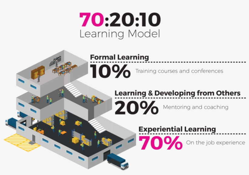 702010 - 70 20 10 Model School Learning PNG Image | Transparent PNG ...