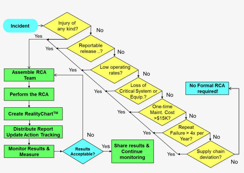 Figure - Figure 1 PNG Image | Transparent PNG Free Download on SeekPNG