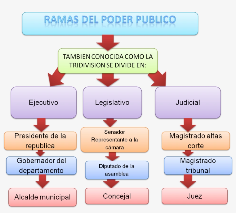 10 - Ramas Del Poder Publico En Colombia PNG Image | Transparent PNG ...