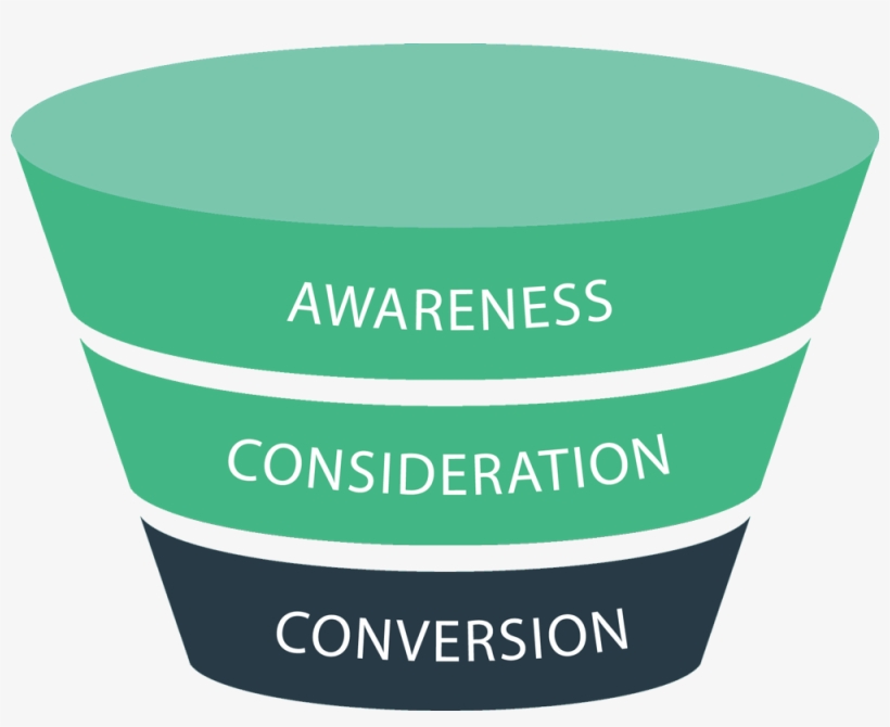 Funnel - Circle PNG Image | Transparent PNG Free Download on SeekPNG