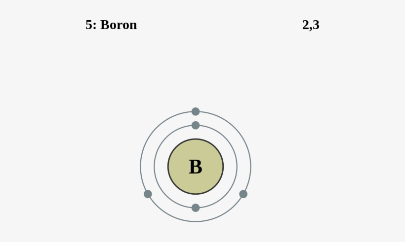 Electron Shell Diagram For Boron Diagram Media
