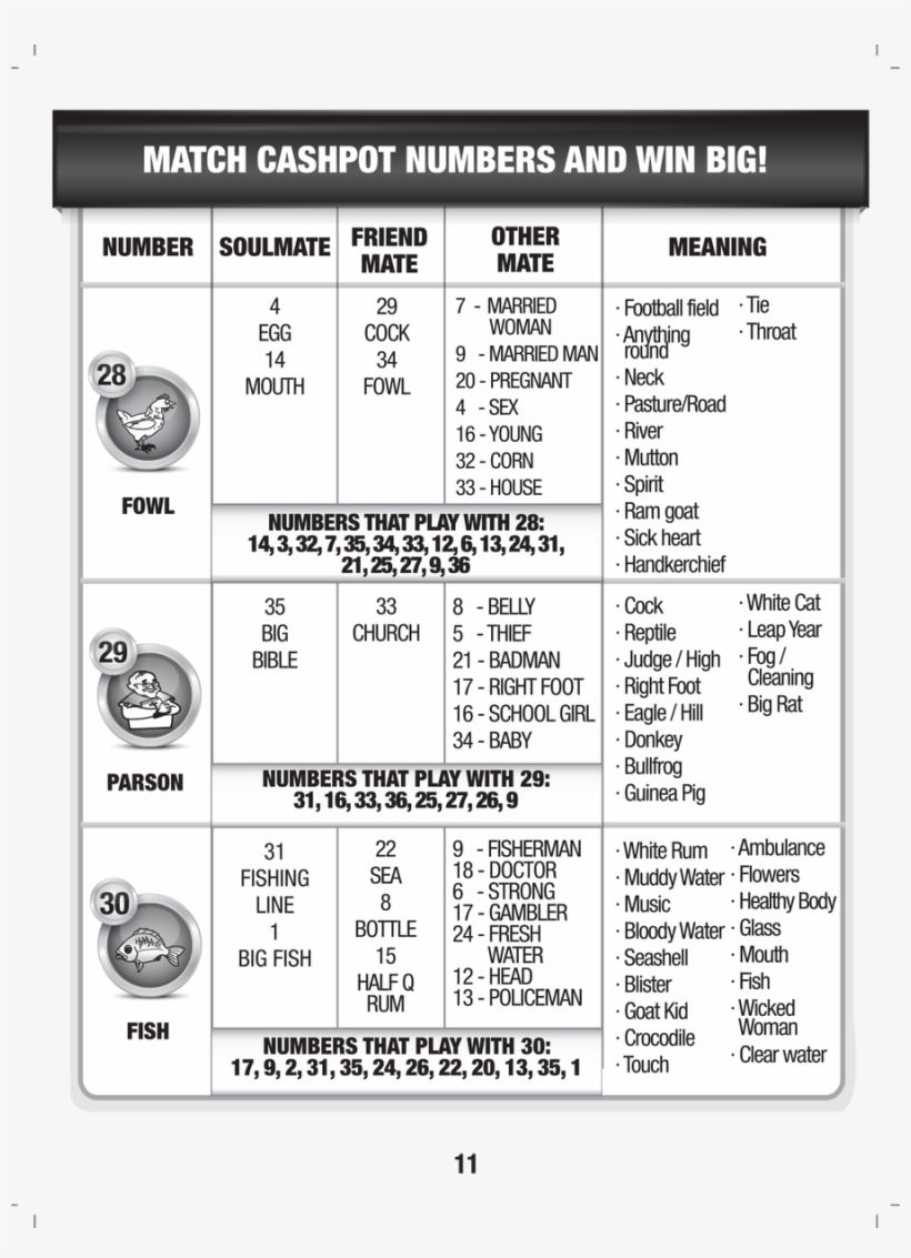 Download 0 Replies 2 Retweets 1 Like - Cash Pot Numbers And Meaning ...