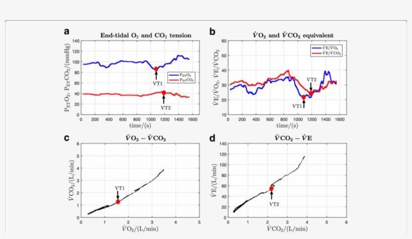 Original Data Record And Determination Of Vt1 And Vt2 - Data PNG Image ...