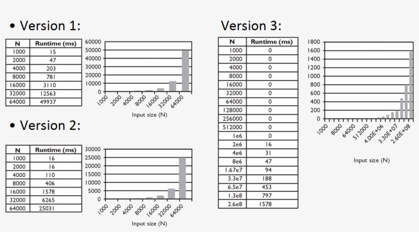 Algorithm 3 Is Obviously Much Faster, But The Main - Architecture PNG ...