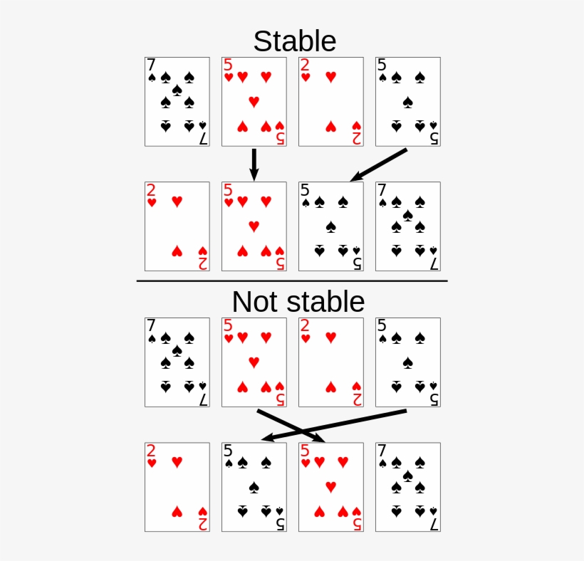 An Example Of Stable Sort On Playing Cards - Sorting Example PNG Image ...