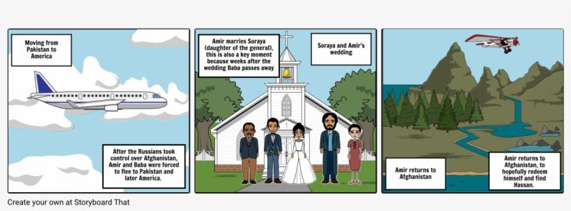 The Kite Runner Main Scenes Pt - The Kite Runner PNG Image ...