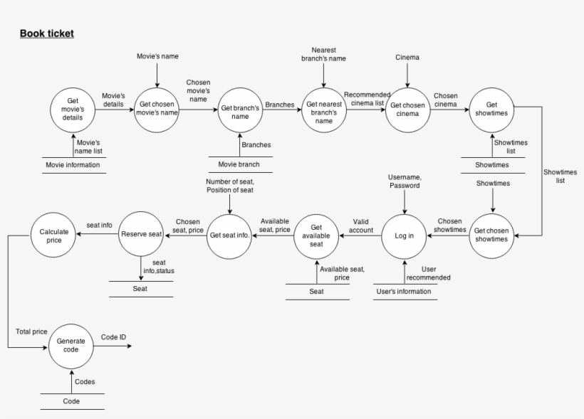 Comments - Diagram PNG Image | Transparent PNG Free Download on SeekPNG