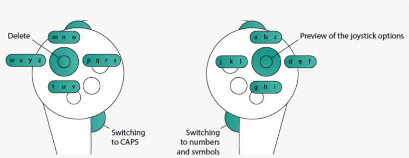 Typing With Oculus Touch And Quest Controllers [part PNG Image ...
