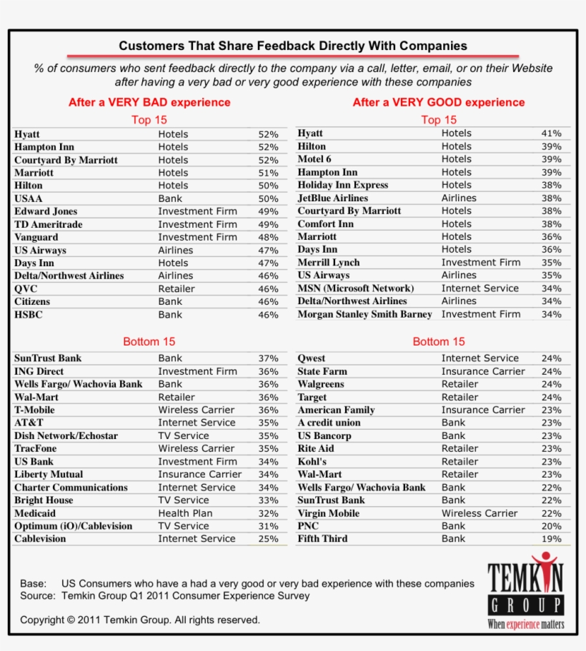 1109 - Retail Customer Feedback Form PNG Image | Transparent PNG Free ...