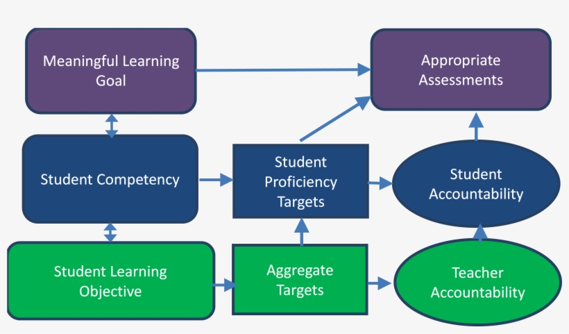 Marion Image - Competency Based Curriculum Models PNG Image ...
