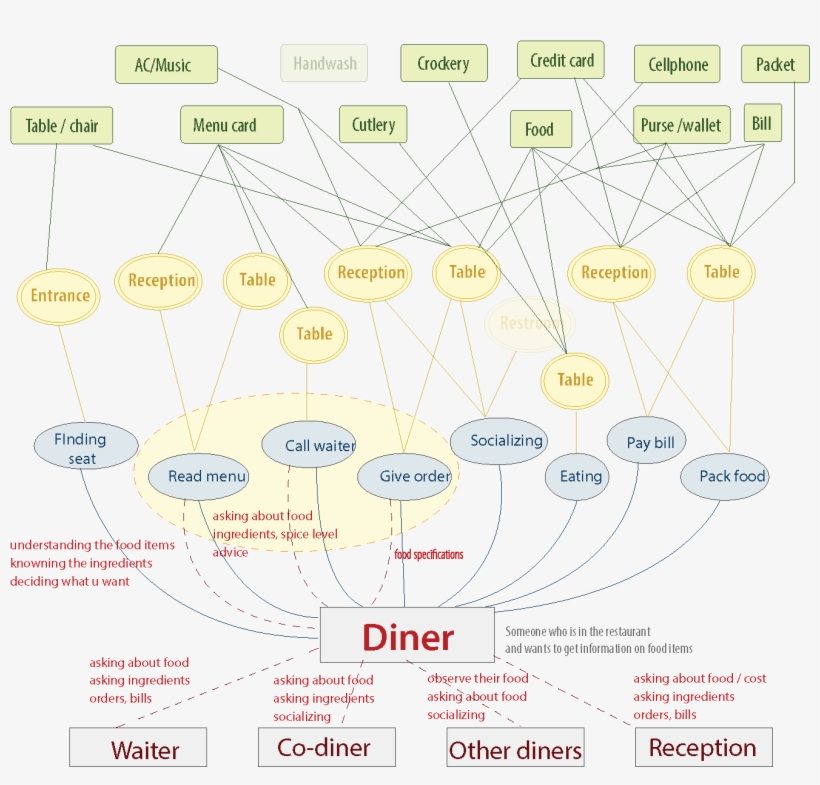 User Research - Diagram PNG Image | Transparent PNG Free Download on ...