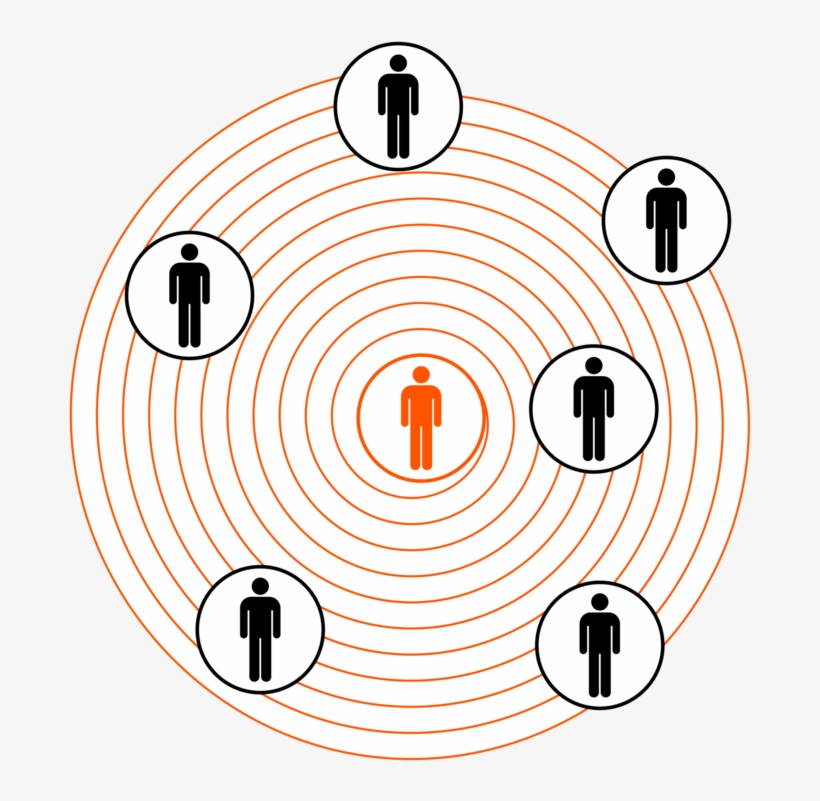 Concentric Objects Circle Child Development - Egocentrismo Png PNG ...