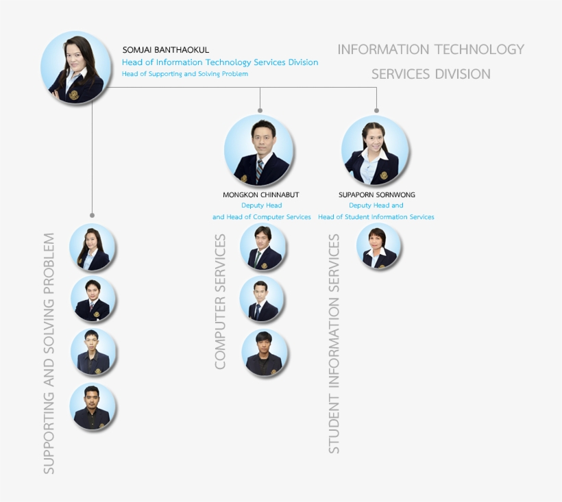 Information Technology Services Division PNG Image | Transparent PNG ...