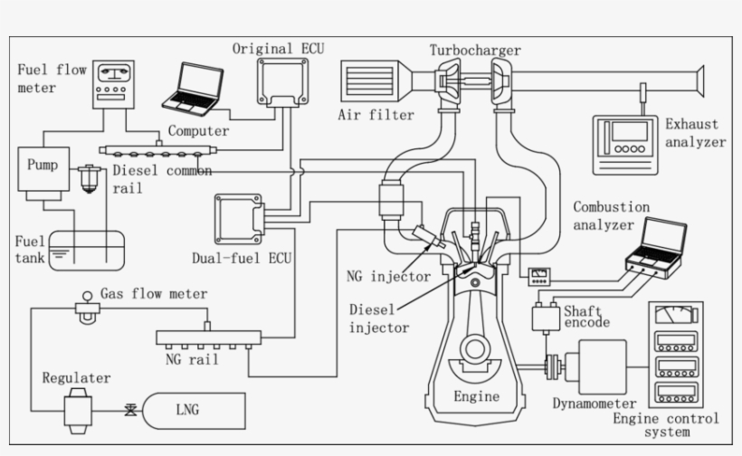 Schematic Diagram Of The Bench Control System - Diagram PNG Image ...