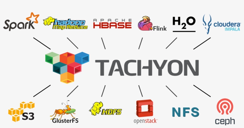 Download - Apache Spark PNG Image | Transparent PNG Free Download on ...