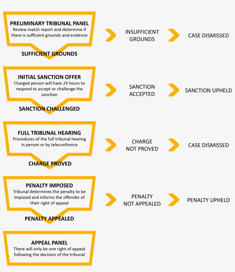Tribunal Procedure - Number PNG Image | Transparent PNG Free Download ...