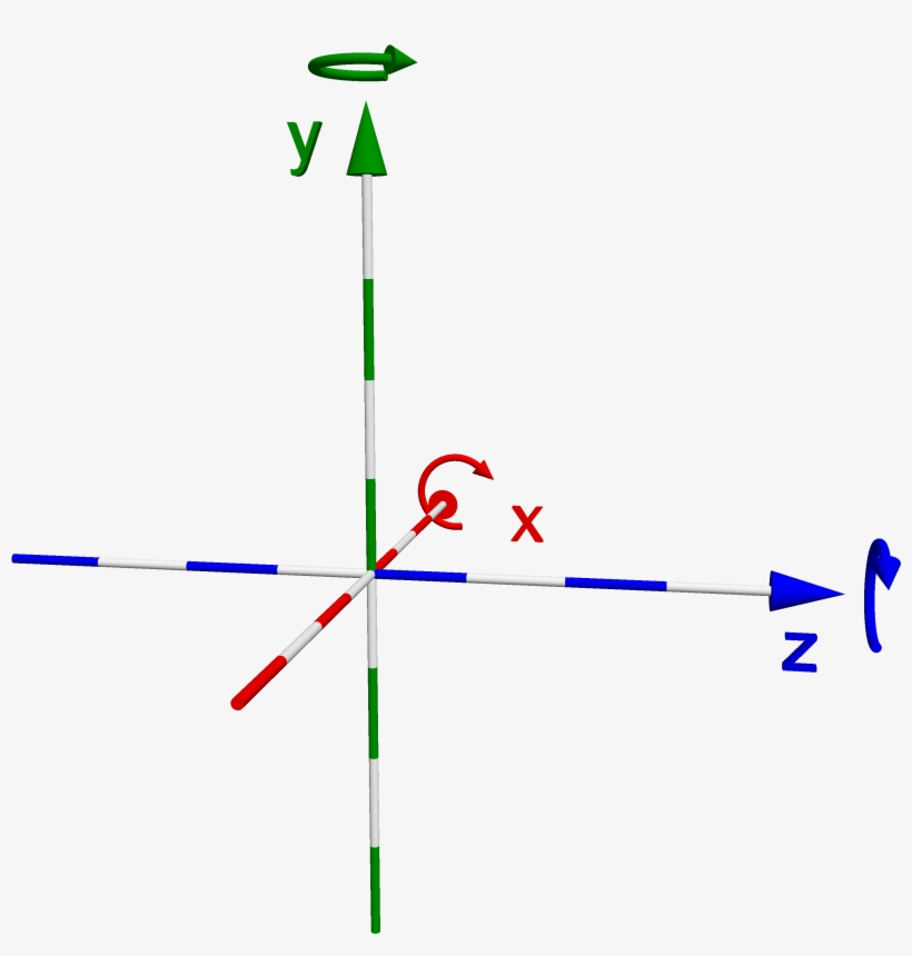 Download Right-handed Coordinate System - Coordinate System ...