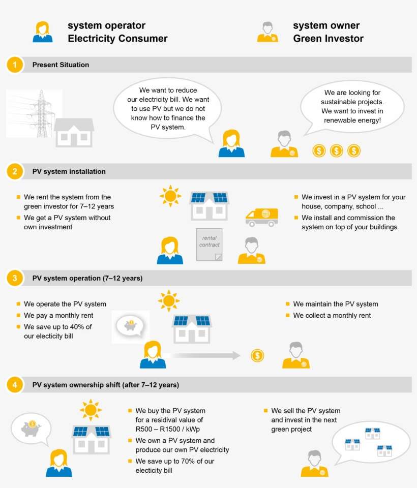 Pv-renting - Renting PNG Image | Transparent PNG Free Download on SeekPNG
