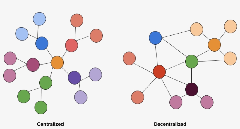Centralized Systems Are Beneficial Because They Can - Decentralised ...