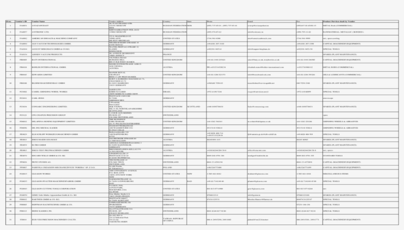 Vendor's Id Vendor Name Vendor Address Country Hal-india - Table PNG ...
