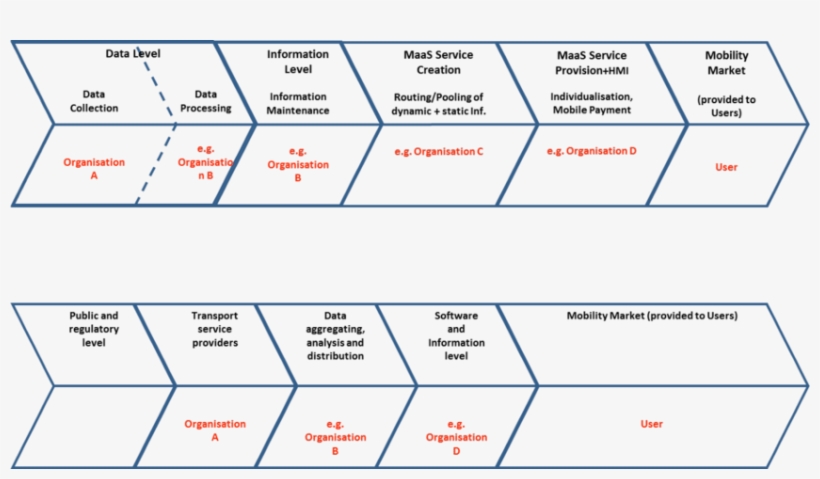 General Maas Value Chain - Business Model Canvas PNG Image ...