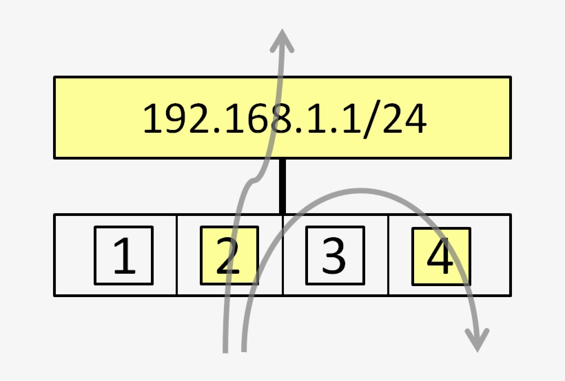 Download Moreover, Since A Plus Sign Has Been Specified, Communication ...