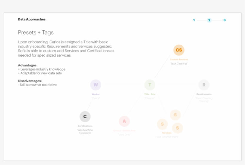 Download Data Model | Transparent PNG Download | SeekPNG