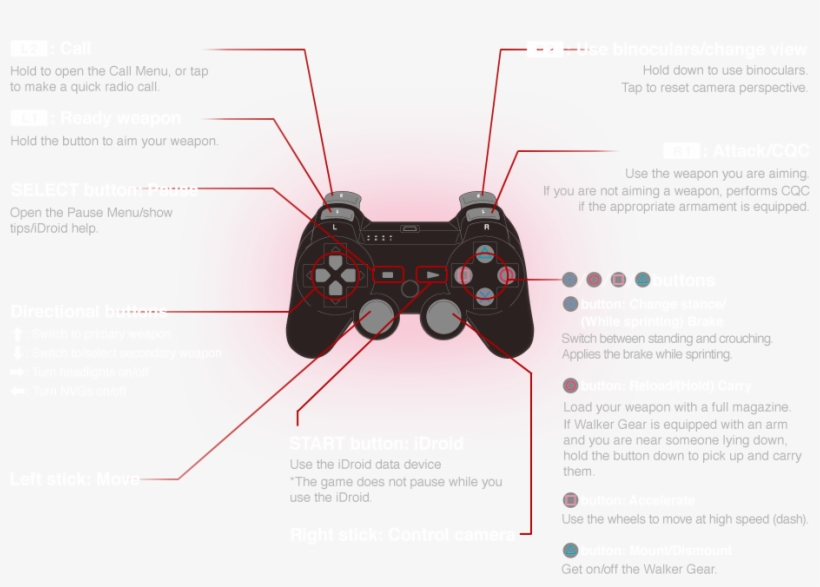 Action Type - Metal Gear Solid 5 Controls Ps3 PNG Image | Transparent ...