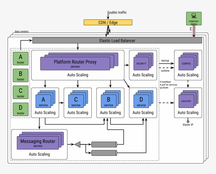 Key Features - - Diagram PNG Image | Transparent PNG Free Download on ...