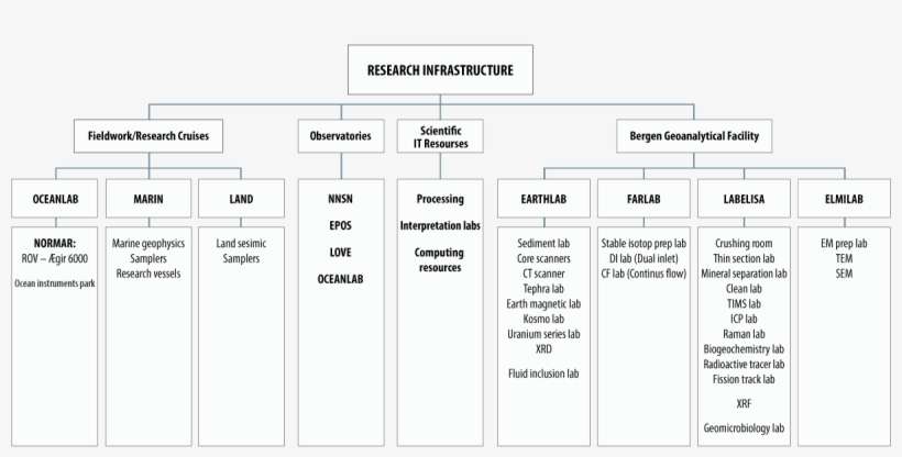 Visualization Of The Organization Structure At Geoscience - Earth ...