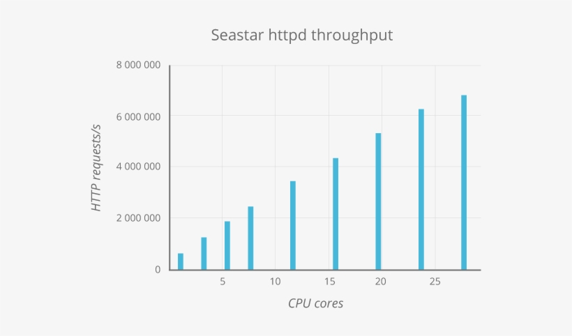 Performance - Plot PNG Image | Transparent PNG Free Download on SeekPNG