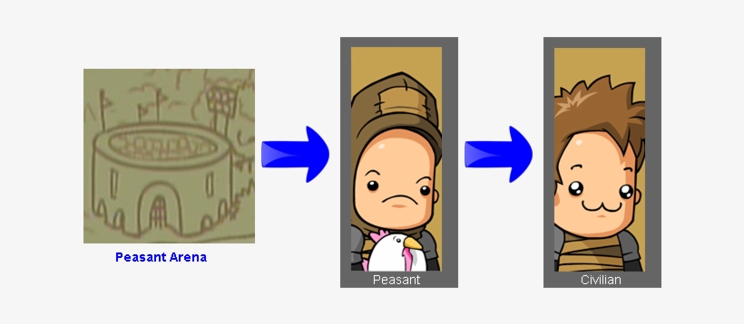 Castle Crashers Peasant