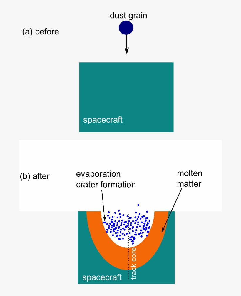 Schematic Illustration Of The Collision Impact From - Explosive PNG ...