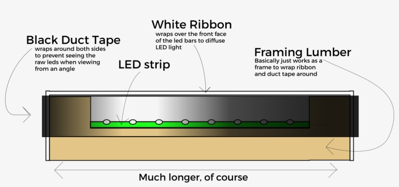 Light Strip Diagram - Led Strip Light PNG Image | Transparent PNG Free ...