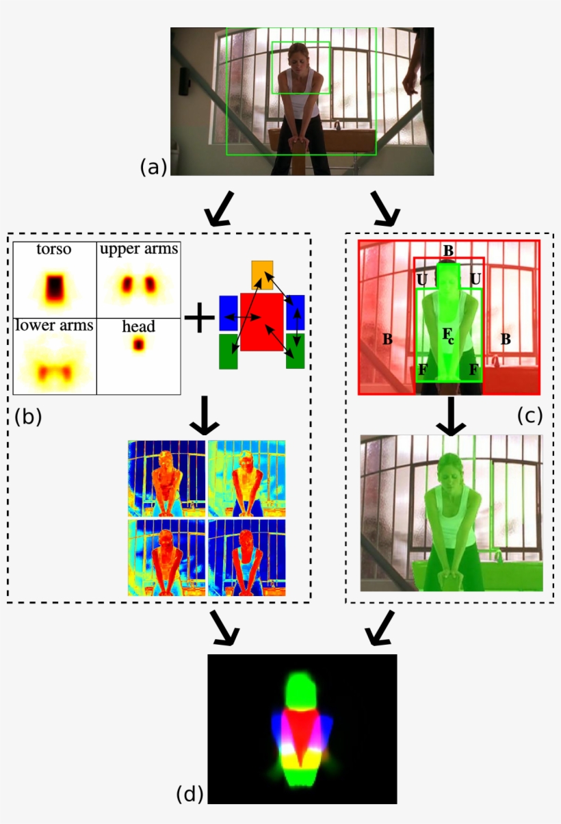 Figure 1 - Approach - 2d Pose Estimation PNG Image | Transparent PNG ...