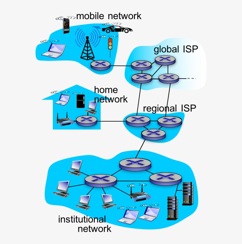 Some Pieces Of The Internet - Edge Of A Network PNG Image | Transparent ...