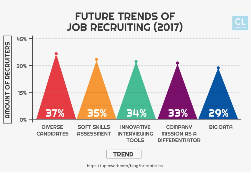 Future Trends Of Job Recruiting - Triangle PNG Image | Transparent PNG ...