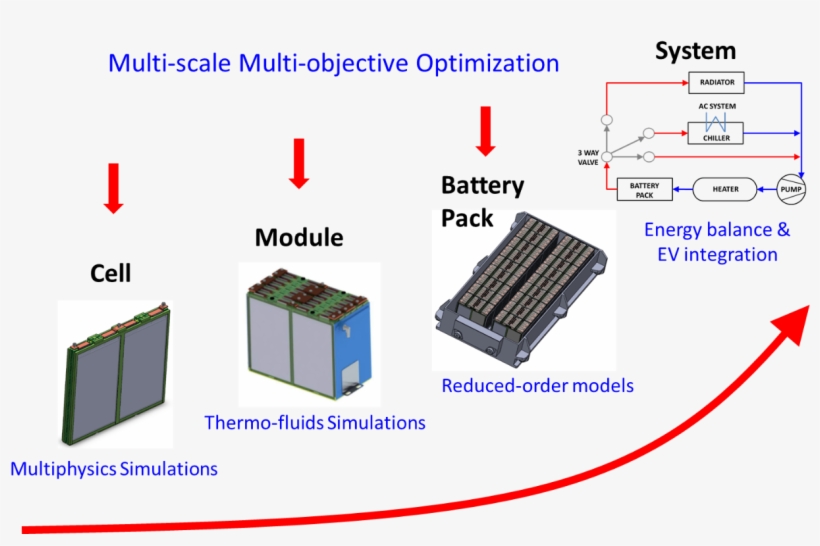 Battery Optimization - Electric Vehicle Battery Module PNG Image ...