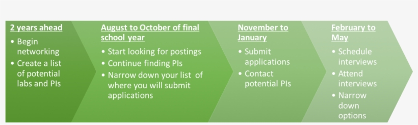 The Application Process - Parallel PNG Image | Transparent PNG Free ...