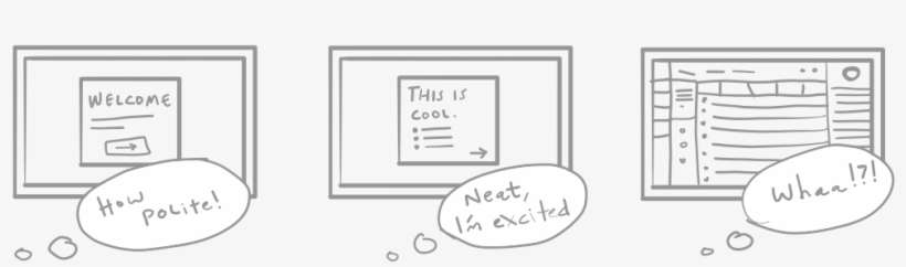 They Developed A User Onboarding Strategy For You - Diagram PNG Image ...