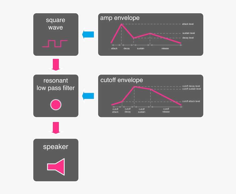 First Is The Oscillator Wave - Design PNG Image | Transparent PNG Free ...