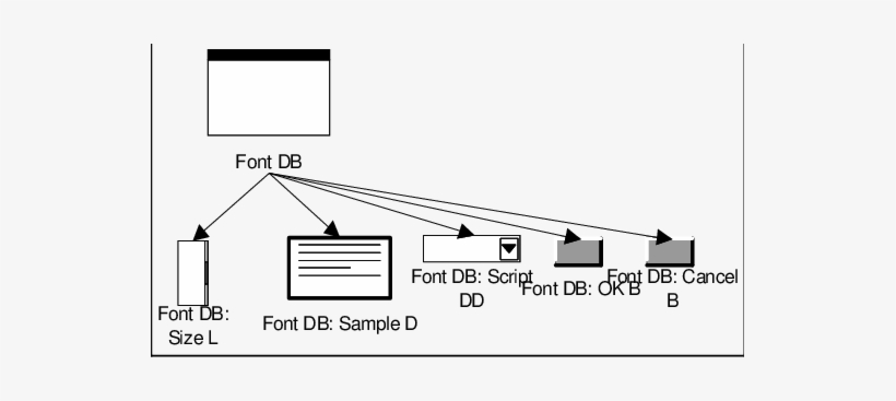 -notepad Morphology Showing Font Dialog Box, Font List, - Diagram PNG ...