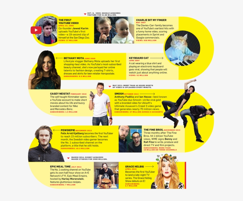 This Story First Appeared In The Nov - Smosh 2015 Wall Calendar By Ian ...