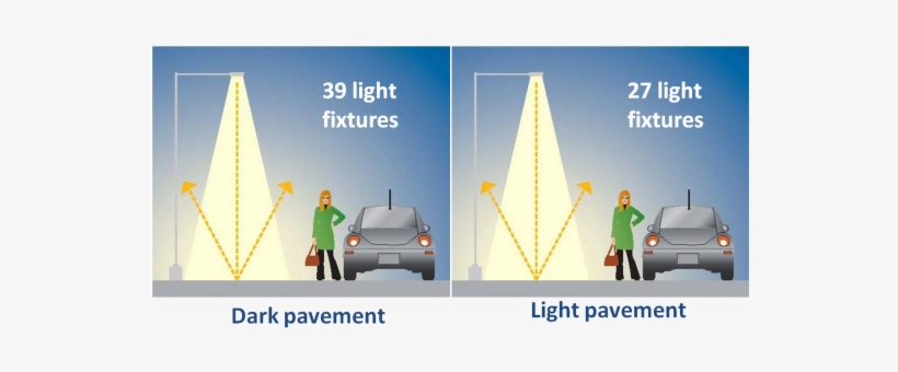Reflective Pavements Can Reduce The Need For Street - Online ...